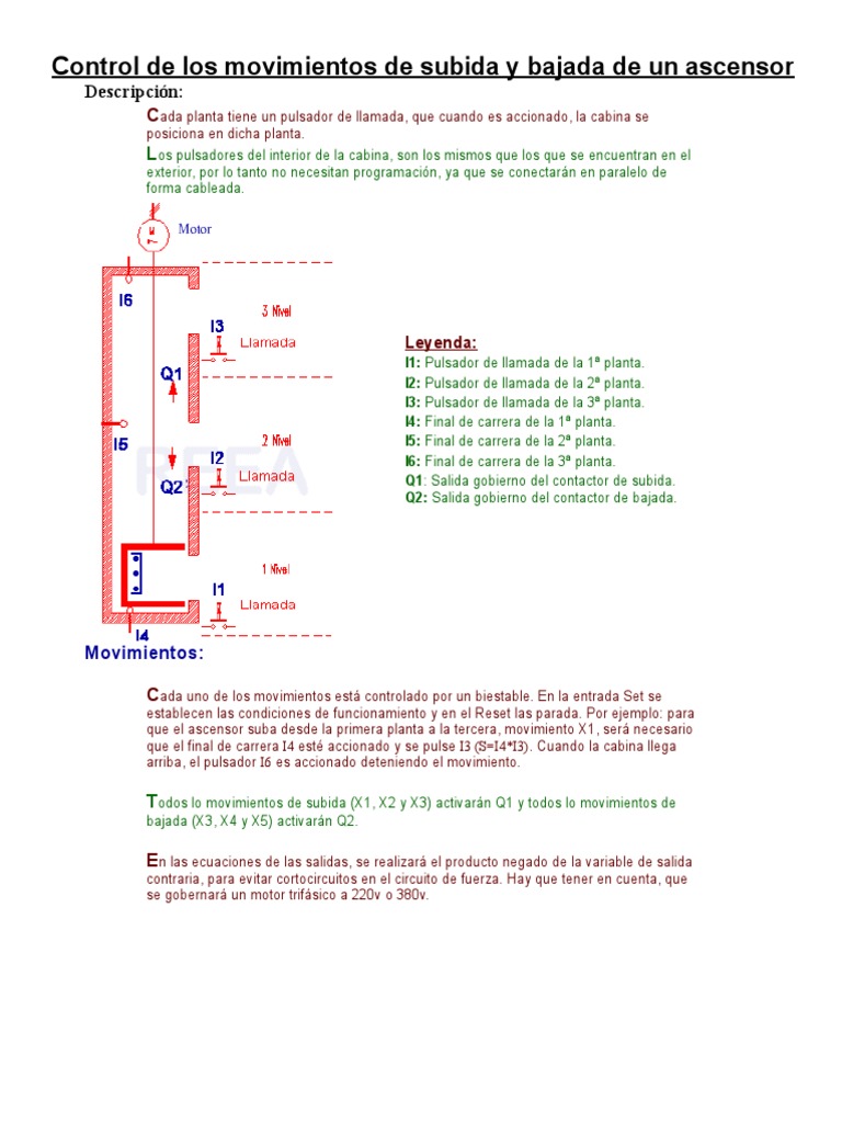 Control de Movimientos de Ascensores | PDF | Ascensor | Perforar