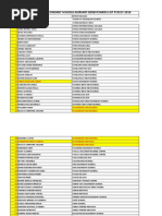 List of Prefects 2025-2026 | PDF