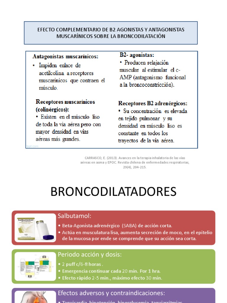 Farmacos | PDF | Asma | Tratamientos médicos