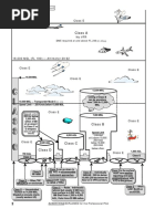 FAA Airspace Card | PDF | Visual Flight Rules | Instrument Flight Rules