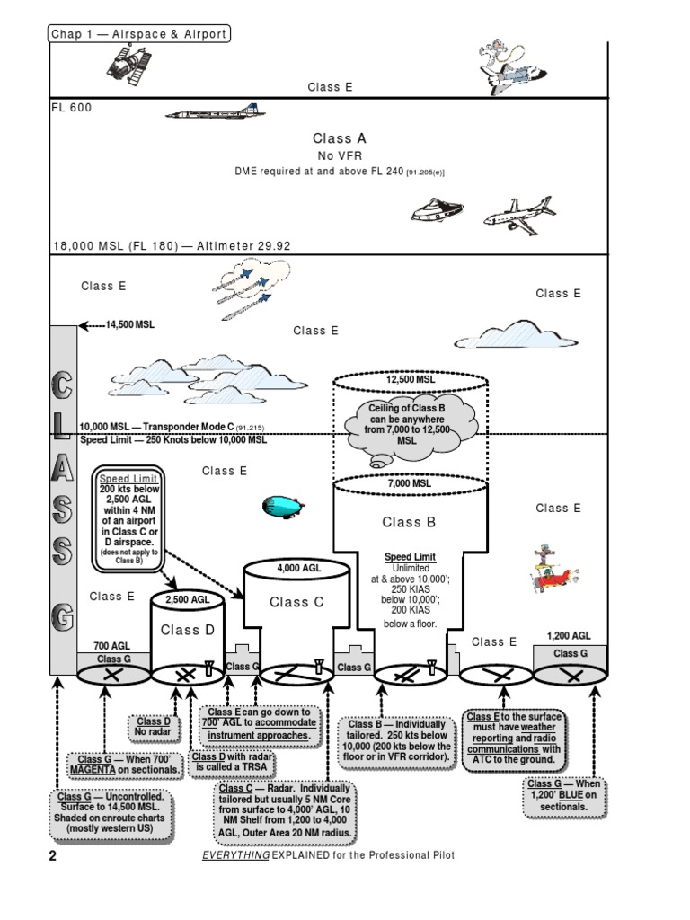 General Flying | PDF | Instrument Flight Rules | Visual Flight Rules