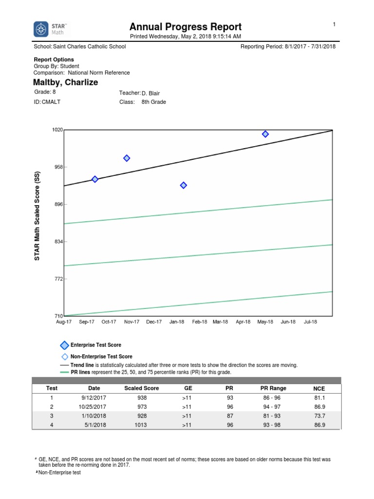 8th Grade STAR Math Progress Report | PDF