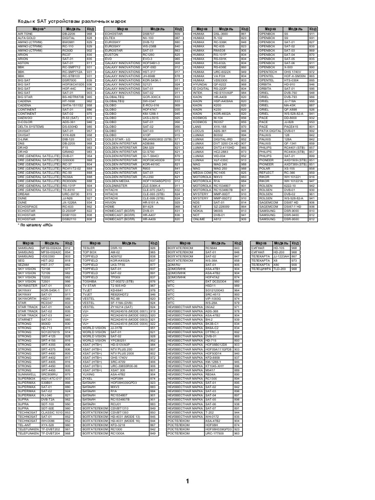Sat Codes For Irc F | PDF | Television Technology | Television
