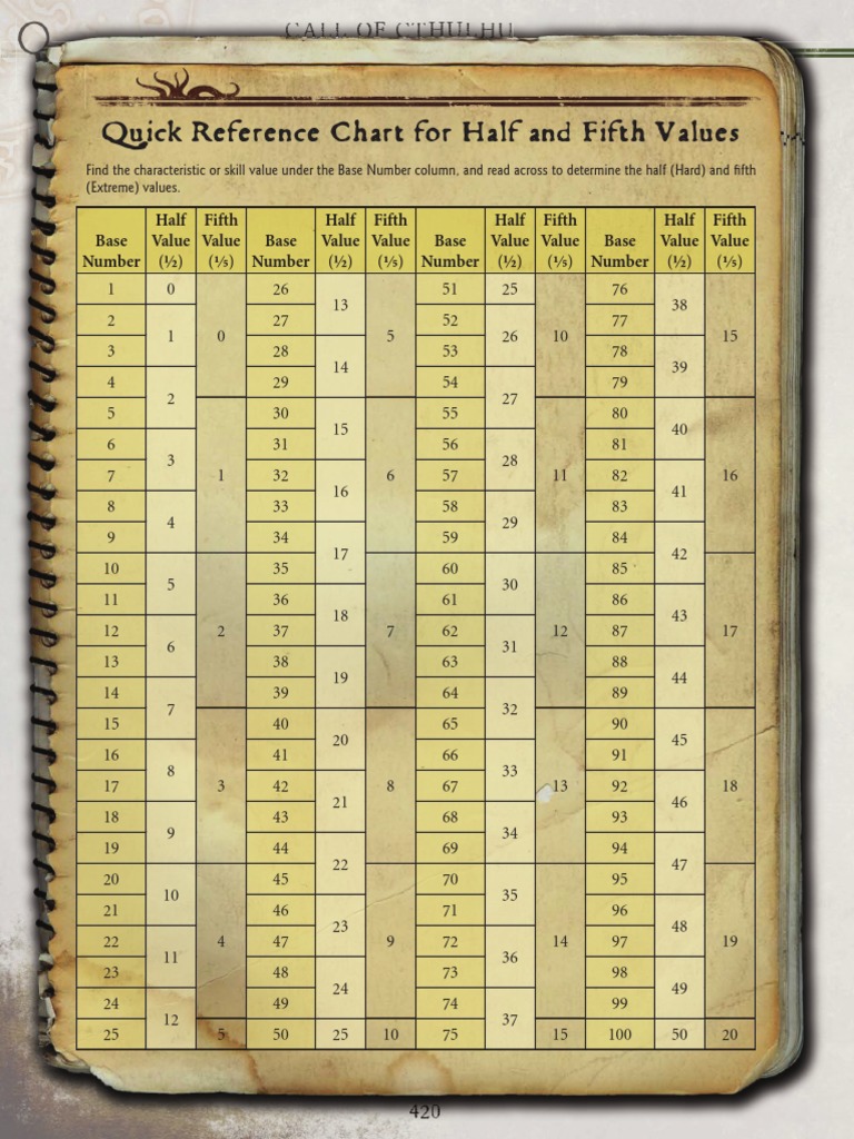 Value Chart PDF | PDF