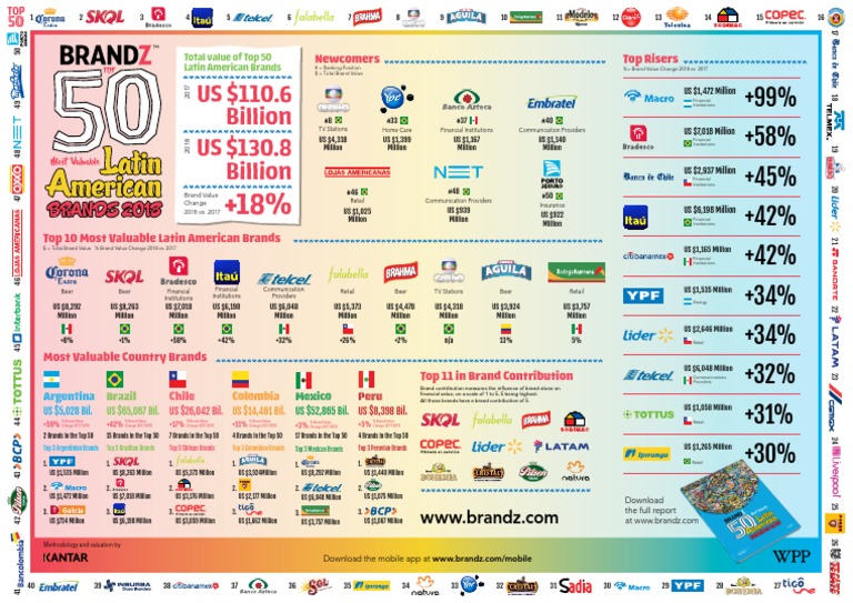 BrandZ™ Top 50 Most Valuable Latin American Brands | Brand | The United ...