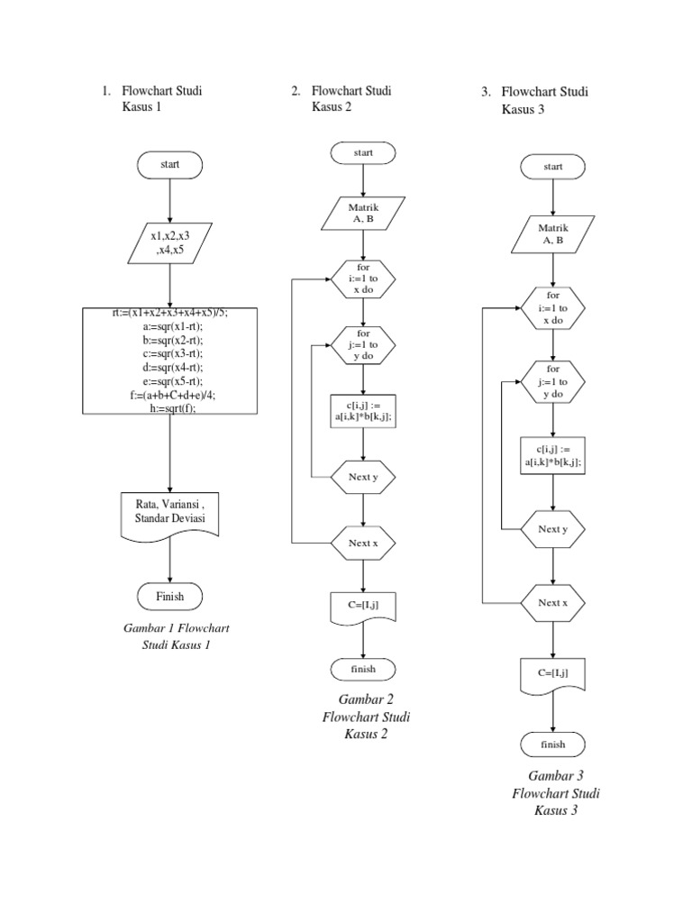 Flowchart Analysis for Students | PDF