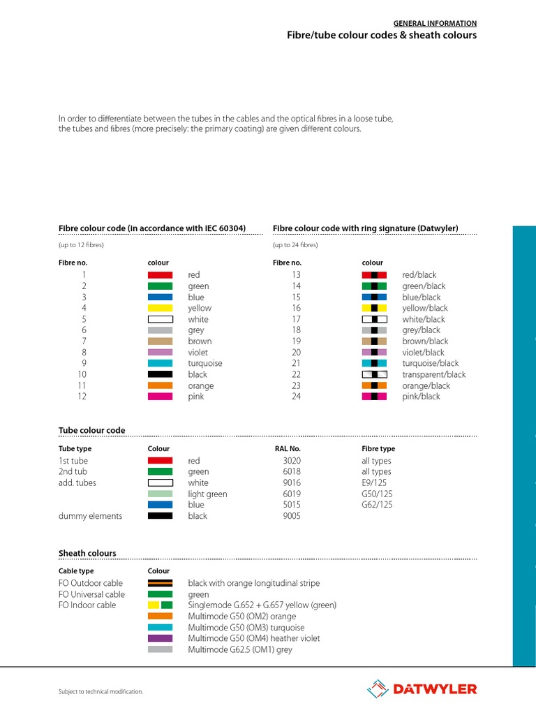 fibre-tube-colour-codes-sheath-colours-0713-e-pdf-glass-engineering