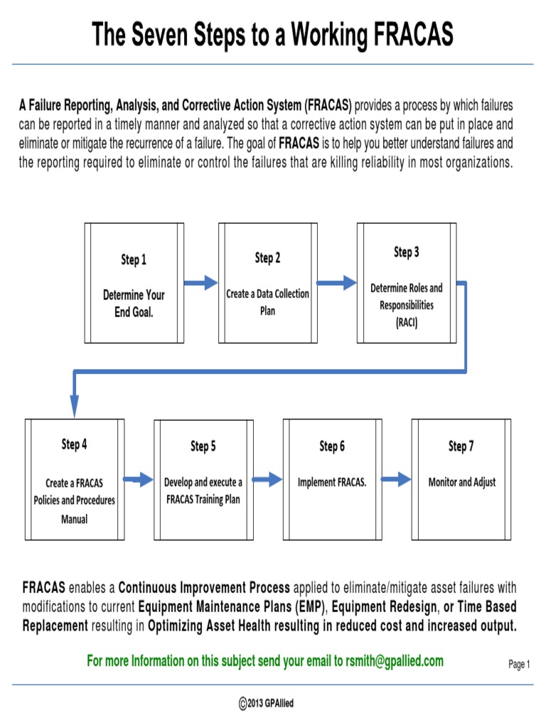 FRACAS Implementation Guide | PDF