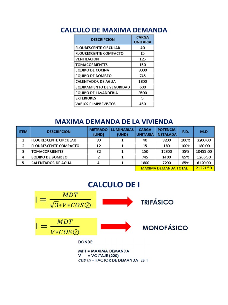 Calculo De Maxima Demanda
