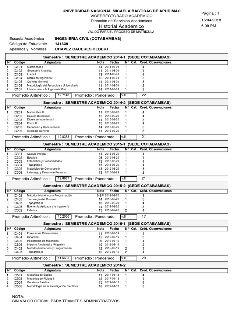 Historial de Notas | Ciencia y tecnología | Ingeniería Historial de Notas | Ciencia y tecnología | Ingeniería