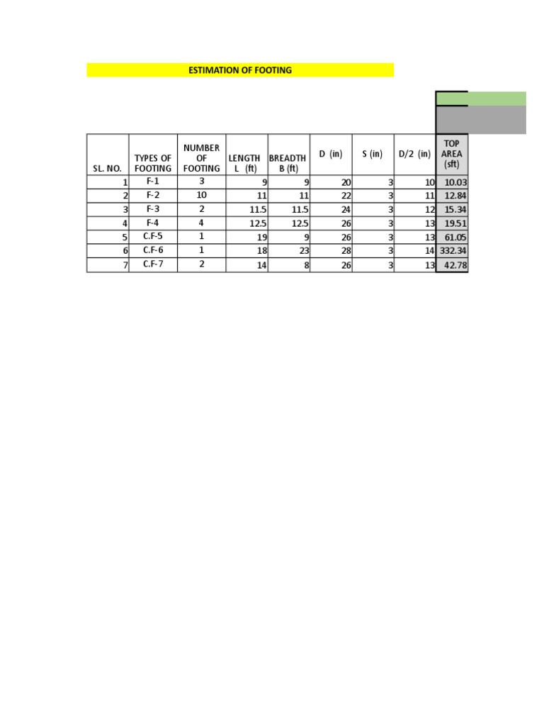 Estimation of Footing Requirements for Multiple Foundation Types | PDF ...