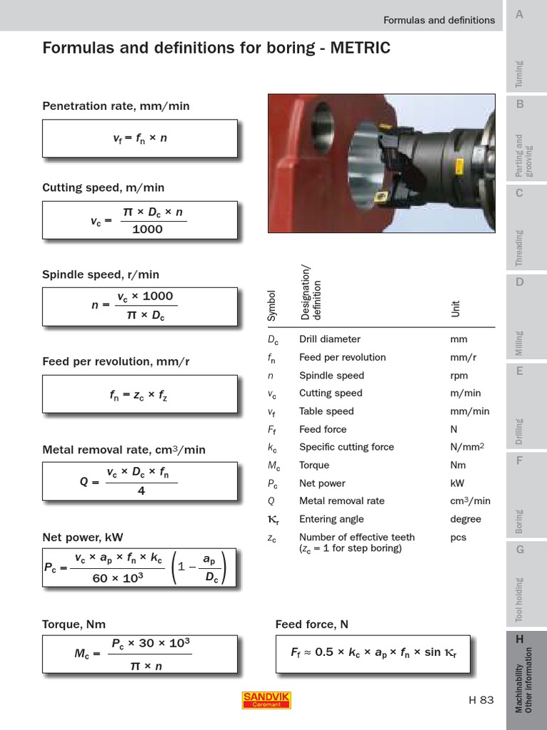 Formulas para El Torneado Metrico | PDF