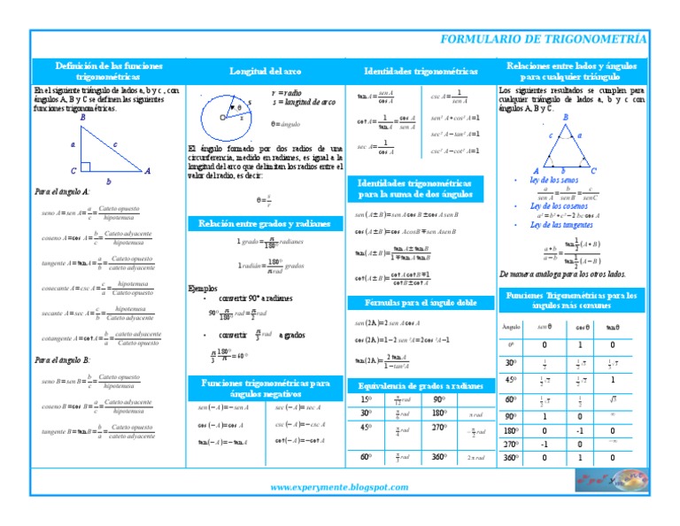 Formulario de Trigonometria PDF | Funciones trigonométricas | Ángulo