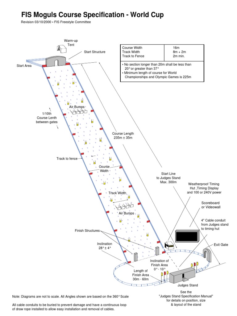 FIS Moguls Course Specifications | PDF
