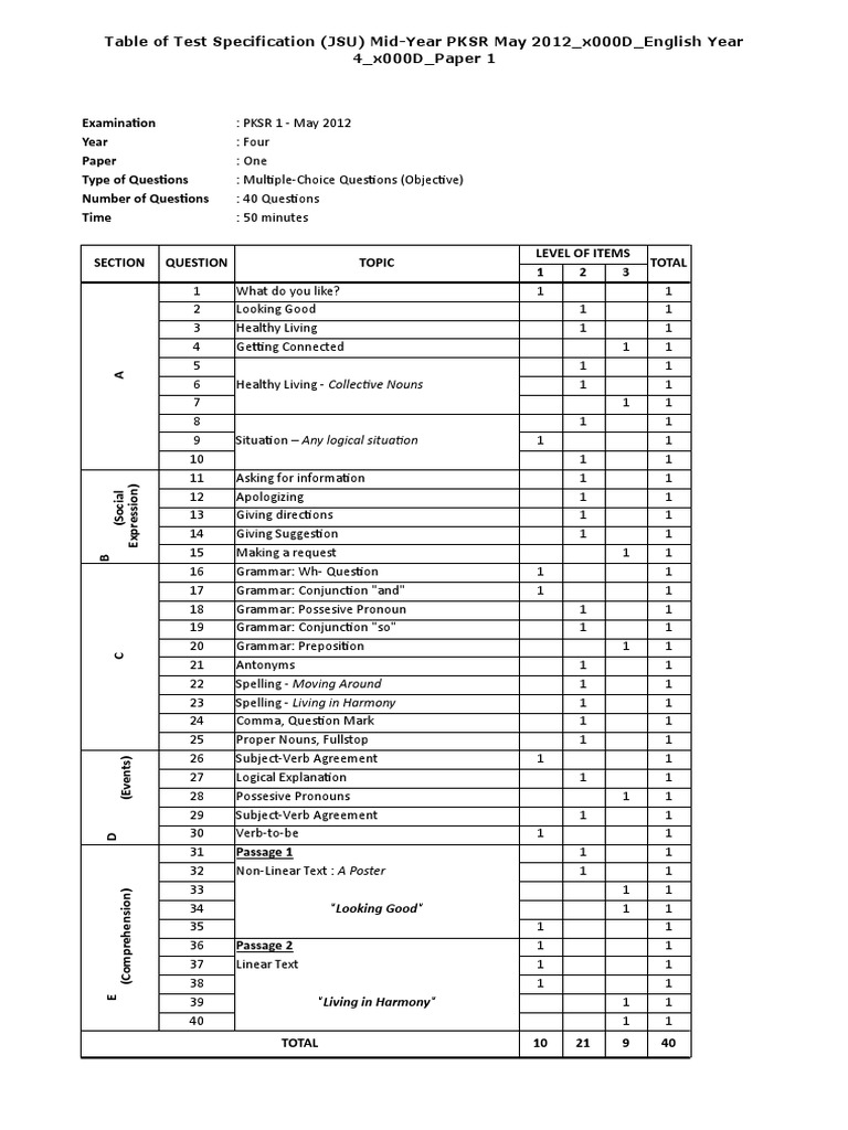 Table of Test Specification (JSU) Mid-Year PKSR May 2012 - x000D ...