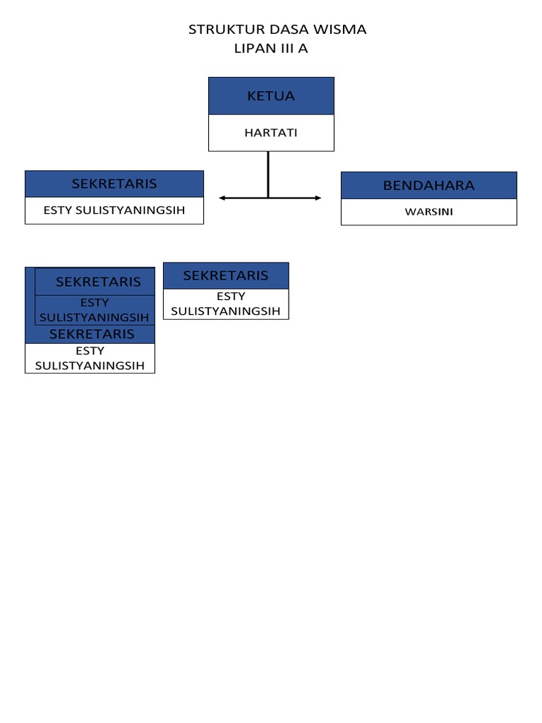 Struktur Dasa Wisma | PDF