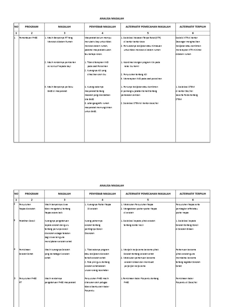 Ruk RPK Promkes | PDF