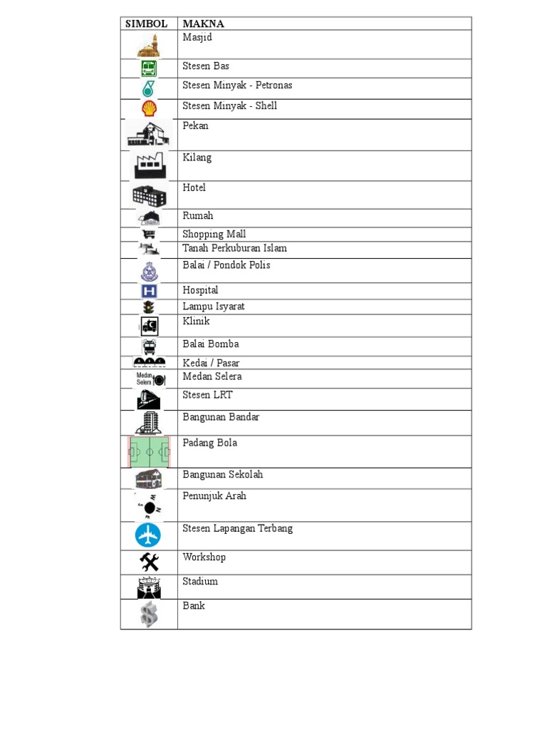 Documents - Tips - Simbol Simbol Peta | PDF
