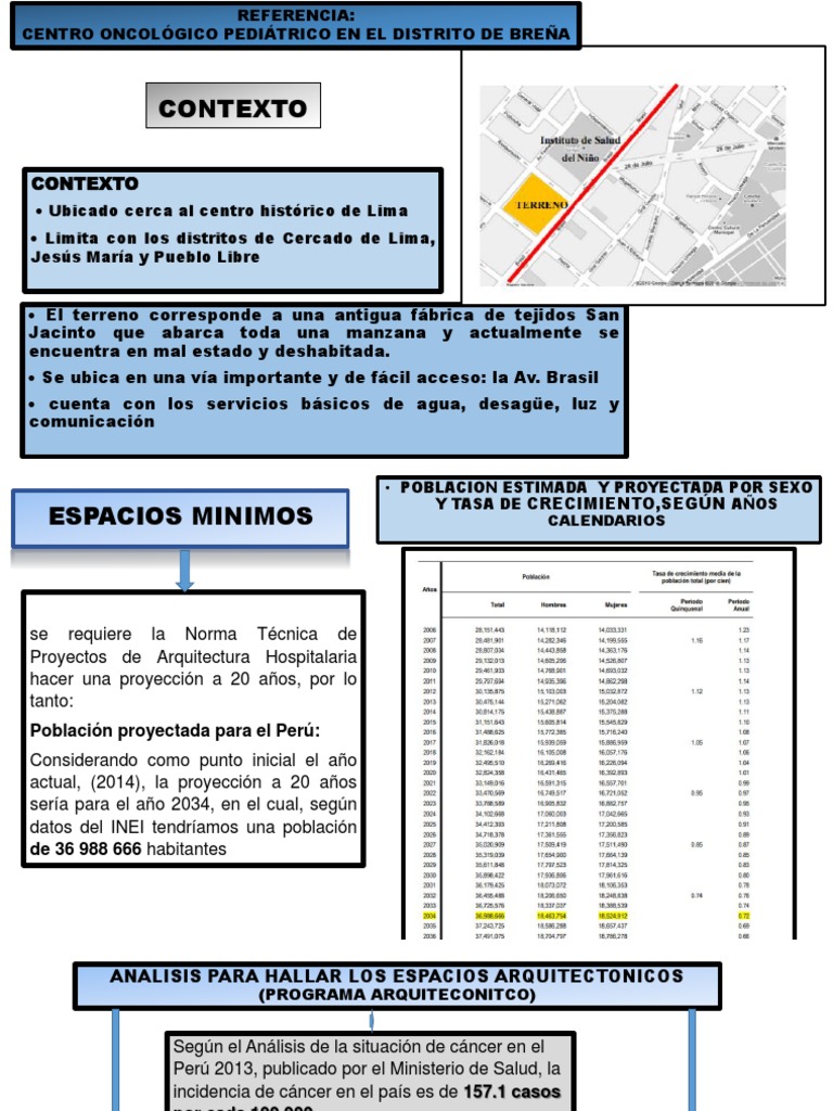 Analisis Hospital Oncolog | Descargar gratis PDF | Hospital | Medicina