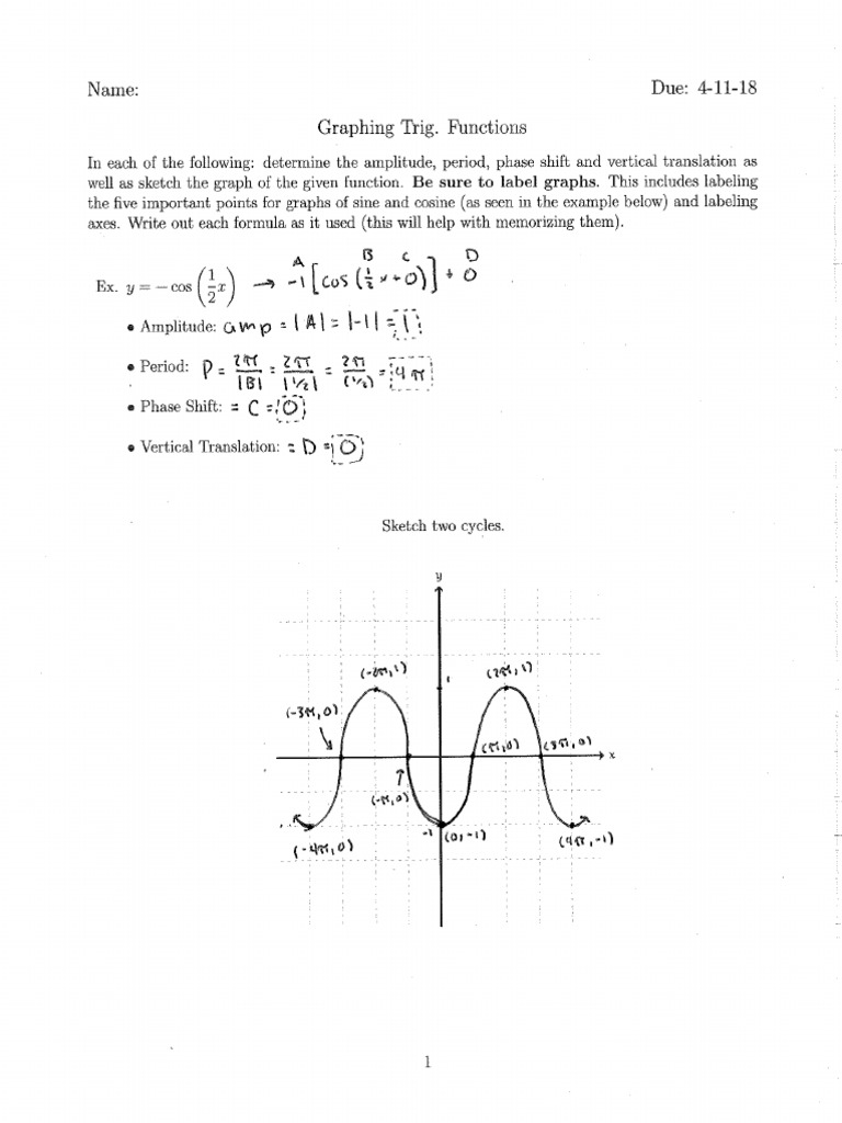 Trig Graph Worksheet | PDF