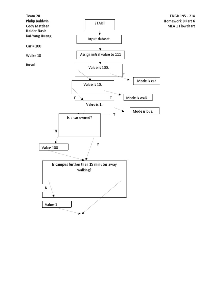 MEA 1 Flowchart for Homework 8 | PDF