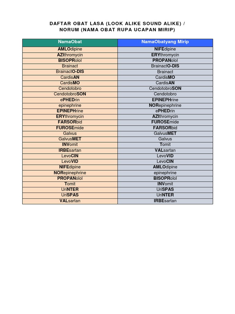 Daftar Obat Lasa Norum | PDF
