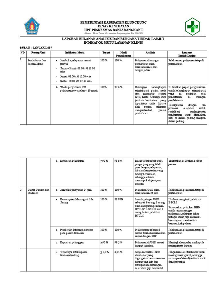 9.1.1 Ep 3 Laporan Bulanan Analisis Dan Rencana Tindak Lanjut Indikator Mutu PMKP | PDF