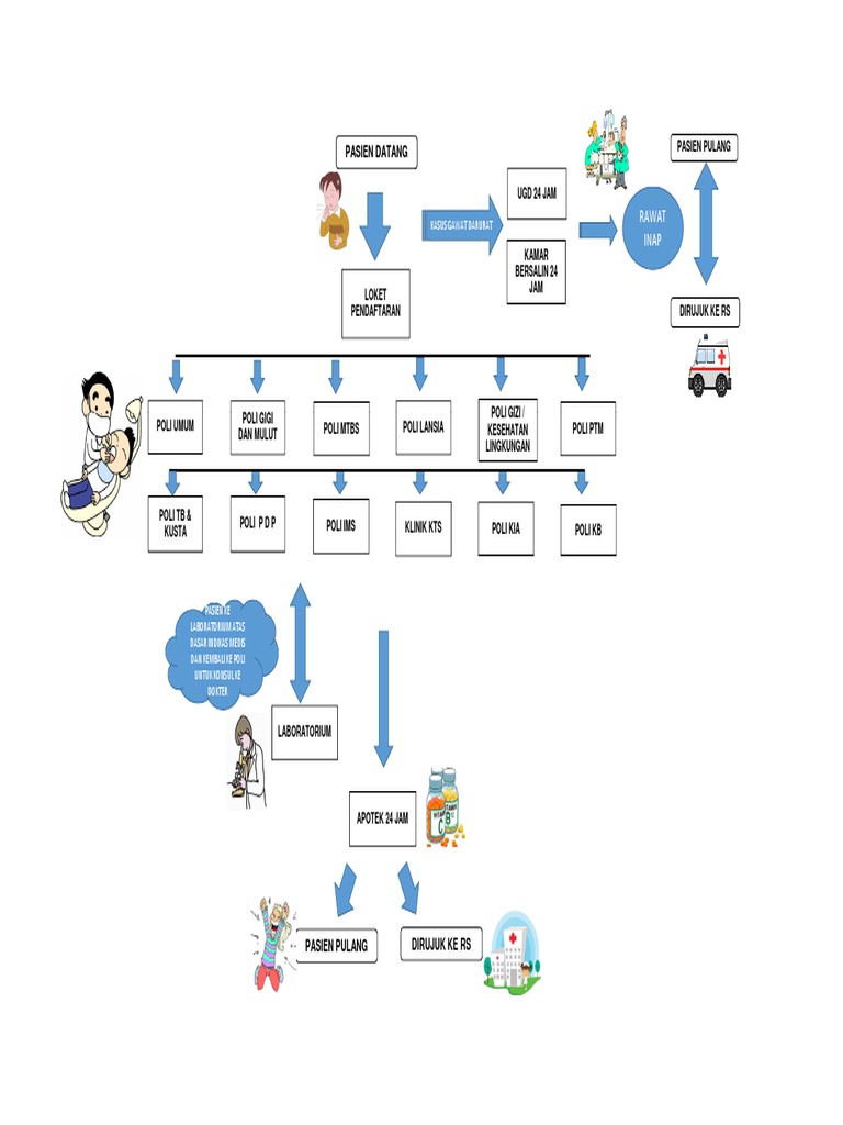 Flowchart Pelayanan Website | PDF