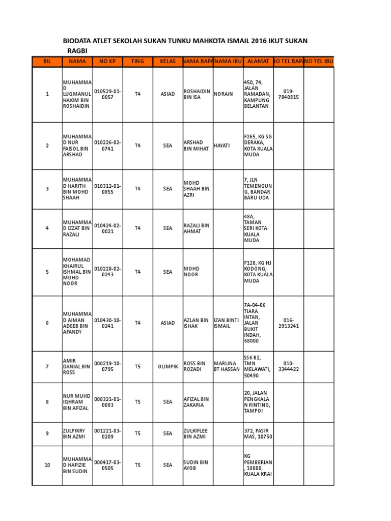 Sijil Ragbi 2018 | PDF