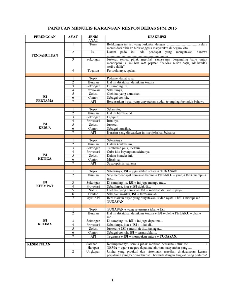 Panduan Menulis Karangan Respon Bebas SPM 2014 | PDF | Karier ...