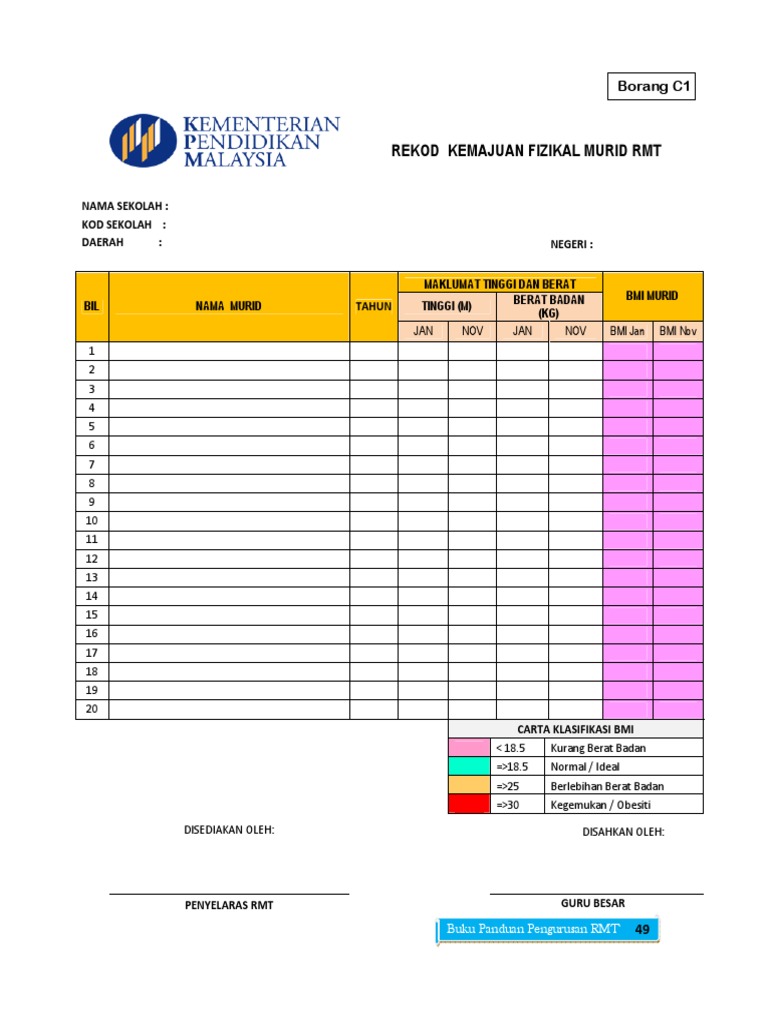 Rekod Kemajuan Fizikal Murid Rmt: Borang C1
