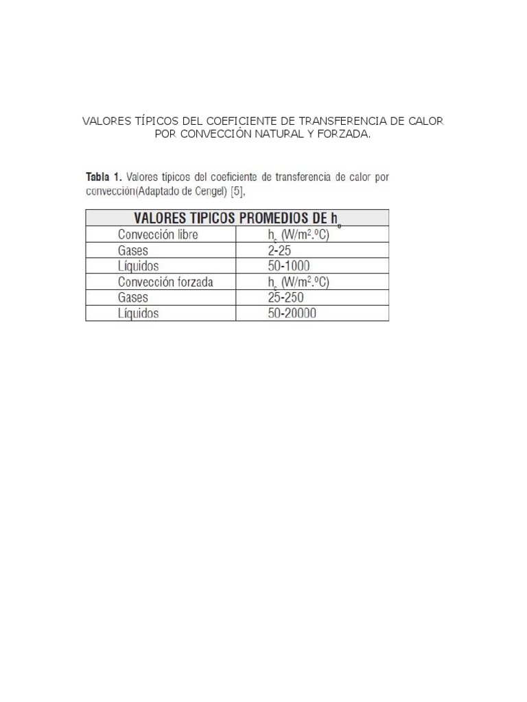 Valores Típicos Del Coeficiente de Transferencia de Calor Por Convección Natural y Forzada | PDF