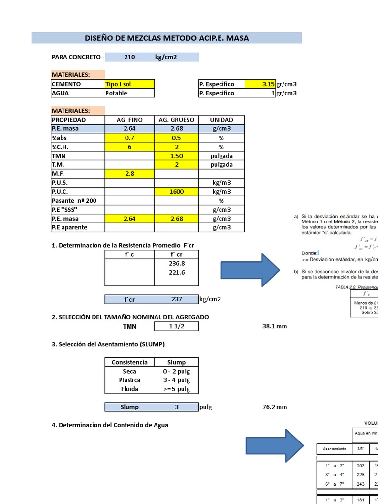 Tabla Metodo ACI | PDF | Hormigón | Materiales de construcción