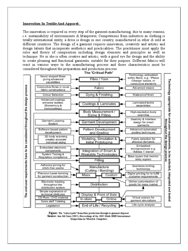The Design of A Garment Requires Innovation | PDF | Clothing | Textiles