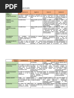 Rubrica de Autoevaluacion Clases de Cocina | PDF | Cocina ...
