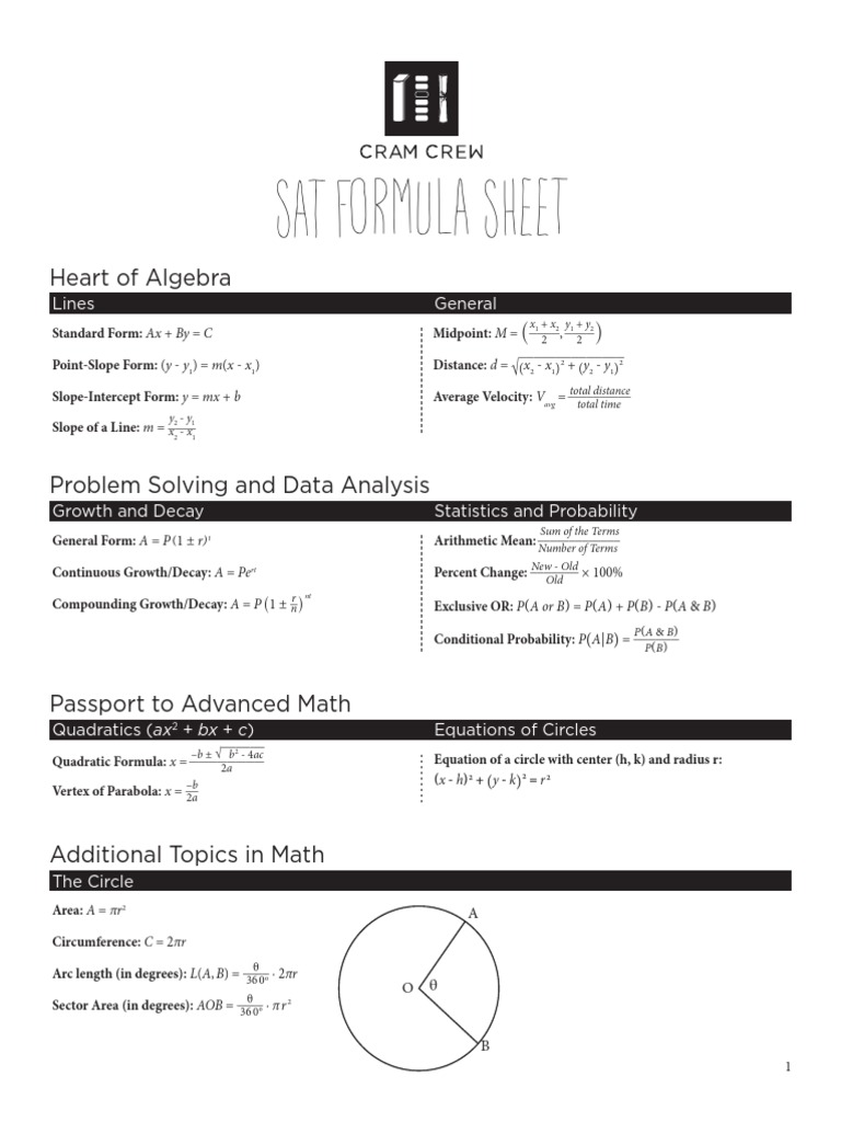 SAT Math Formula Reference Guide | PDF | Area | Trigonometric Functions