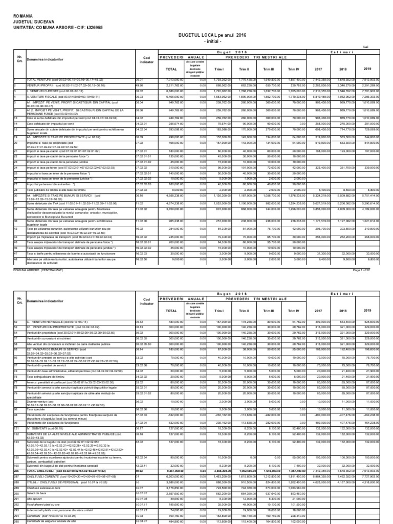 BUGETUL LOCAL Pe Anul 2016 - Initial - : Romania Judetul: Suceava ...