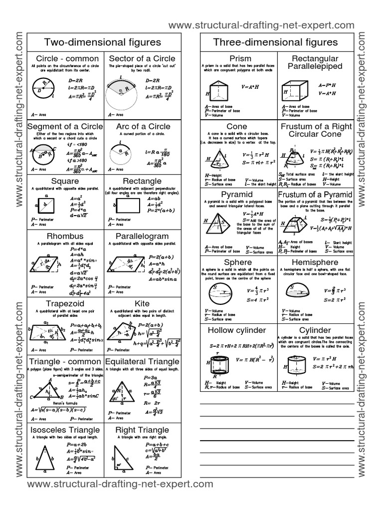 Basic Geometry Formulas