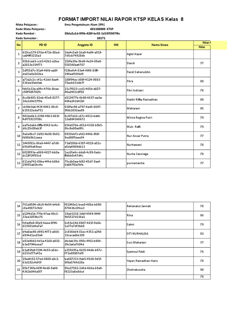 Format Import Nilai Rapor KTSP Kelas Kelas 8 | PDF