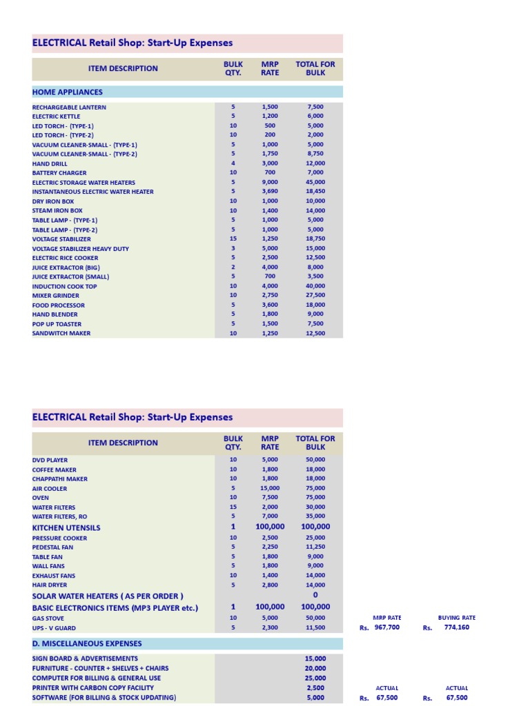 ELECTRICAL Retail Shop: Start-Up Expenses: Item Description Home ...