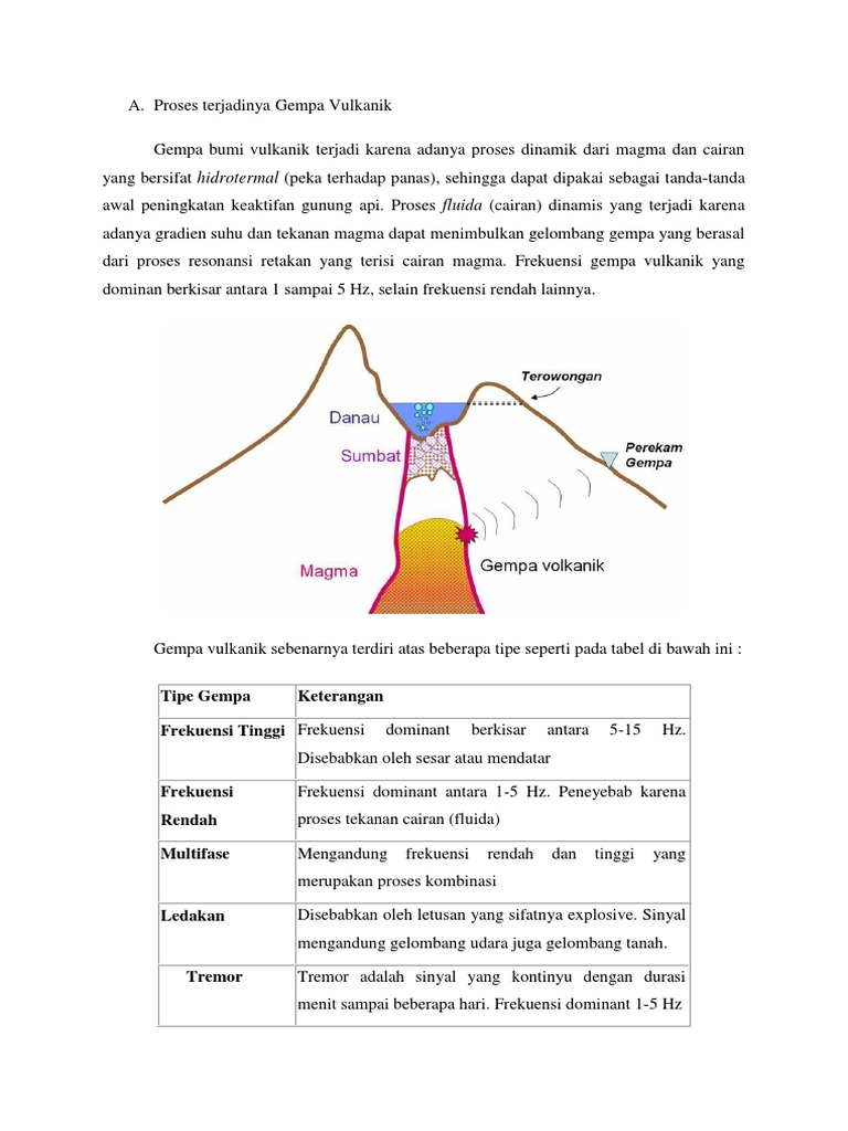 Proses Terjadinya Gempa Vulkanik | PDF