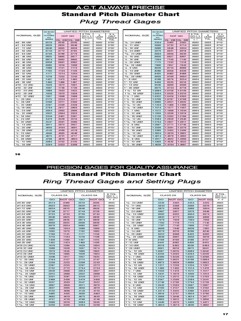 Standard Pitch Diameter Chart Provides Comprehensive Thread ...