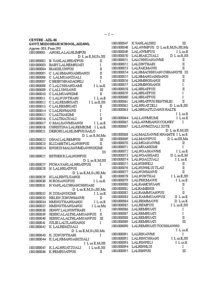 HSLC 2018 Results Overview | PDF | Leisure | Business