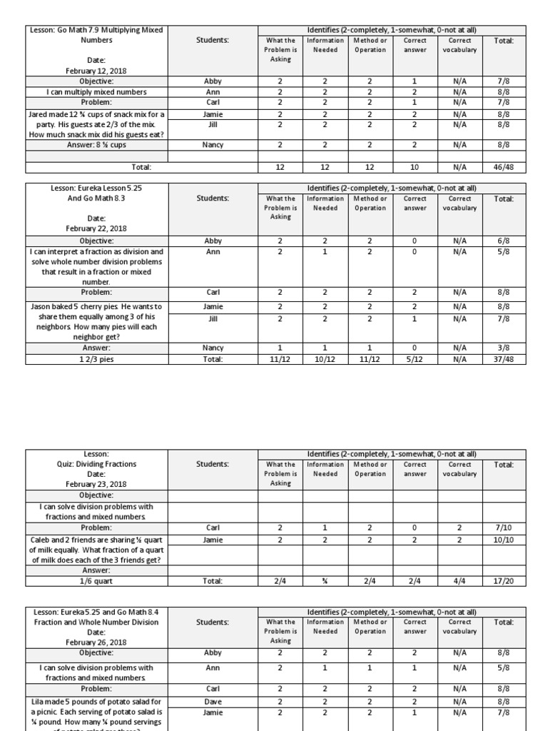 Math Observation Checklist | PDF | Fraction (Mathematics) | Teaching ...