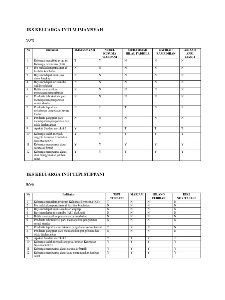 Contoh Perhitungan IKS Inti | PDF