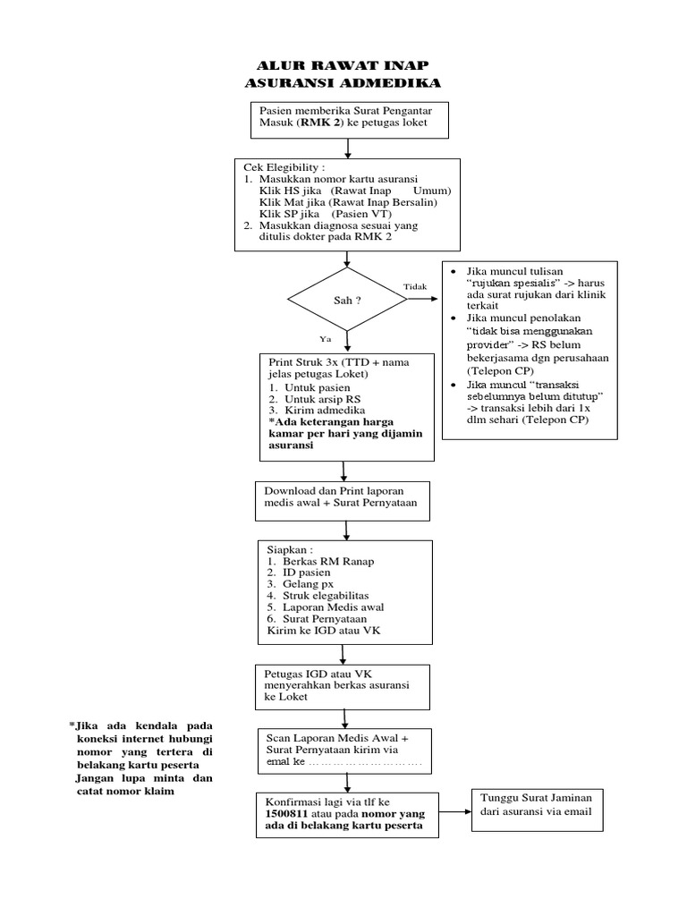 Proses Klaim Asuransi Admedika | PDF