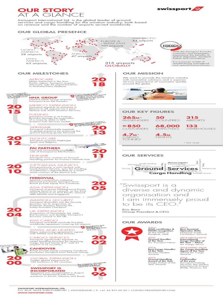 Swissport Infographic 2018 1 | PDF | Aviation | Industries