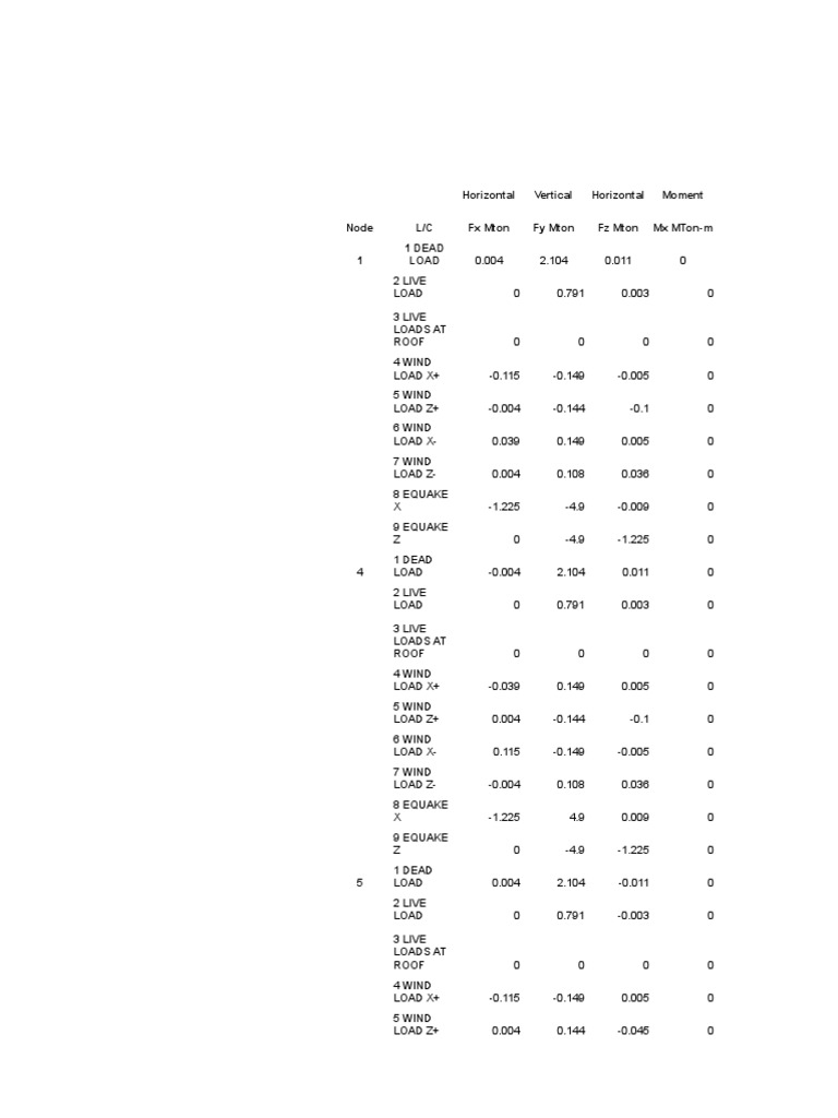 Displacement Summary | PDF | Nature