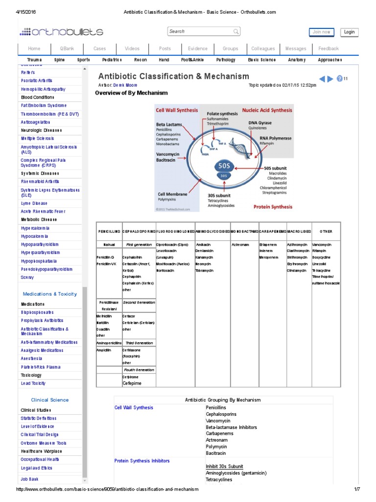 Classification and Mechanisms of Action of Common Antibiotics | PDF ...