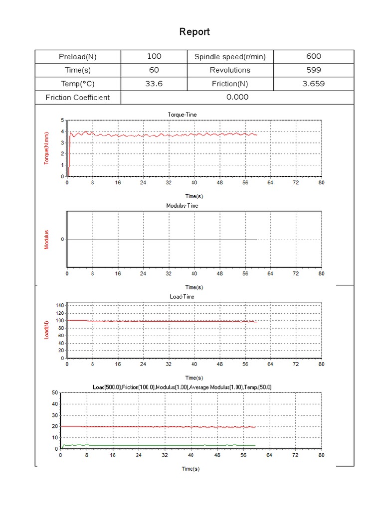 Four Ball Test | PDF